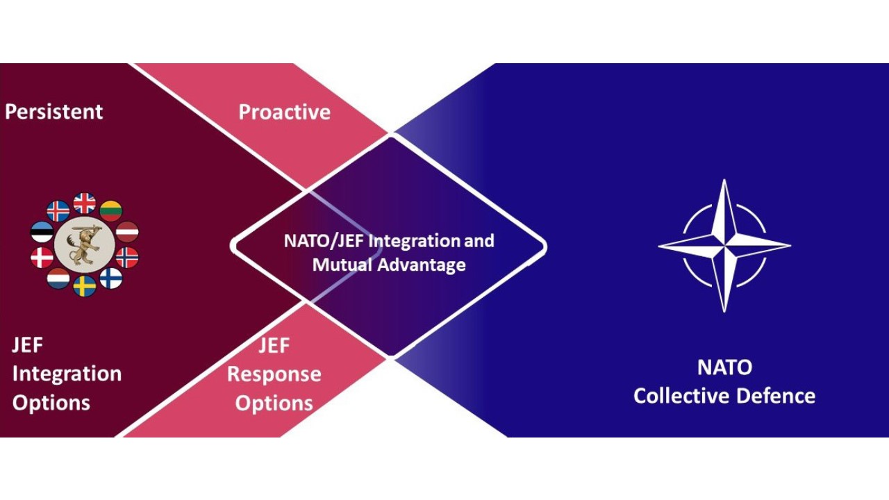 JEF Operating Models – The Joint Expeditionary Force (JEF)